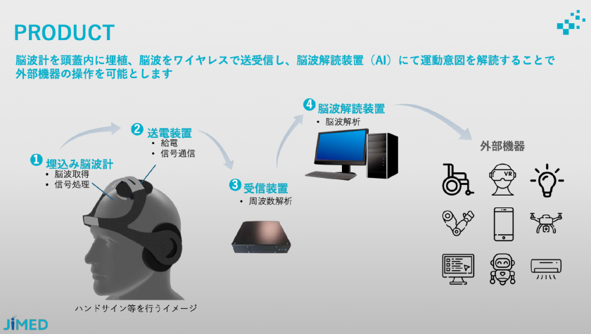 PwC財団が推進する未来の身体拡張～BMI技術で広がる可能性 - 成年者向けコラム | 障害者ドットコム